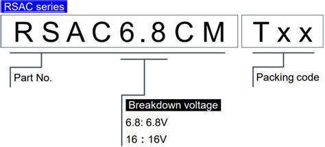 Rohm Tvs Diode Part Numbering And Suffix Codes Circuit Protection