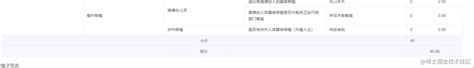分享element Ui Table 多行合计合并需求：实现表格的多行合计，并且合并每行数据。 最终方案：通过获取表格d 掘金