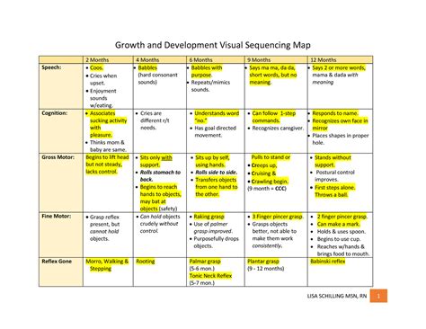 Visual Sequencing Growth And Development Map Growth And Development