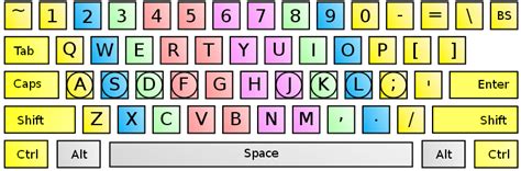 Typing Faster Touch Typing Fundamentals Nibcode Solutions