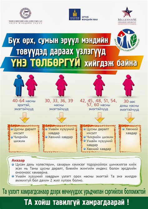 ХОНХОР ТОСГОНЫ ЭРҮҮЛ МЭНДИЙН ТӨВ Халдварт бус өвчний эрт илрүүлэг