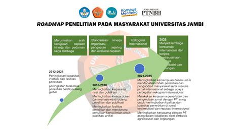 Roadmap Penelitian A World Class Enterpreunership University