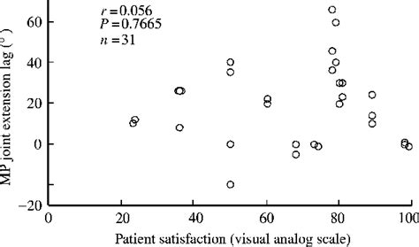 Table 1 From Tendon Grafting For Multiple Extensor Tendon Ruptures Of Fingers In Rheumatoid