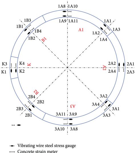 Diagram Of Installation Position Of Embedded Sensors Download Scientific Diagram