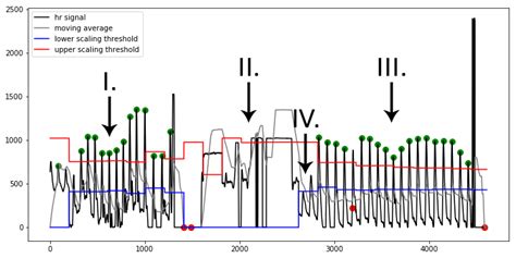 Welcome To Arduino Heart Rate Analysis Toolkits Documentation