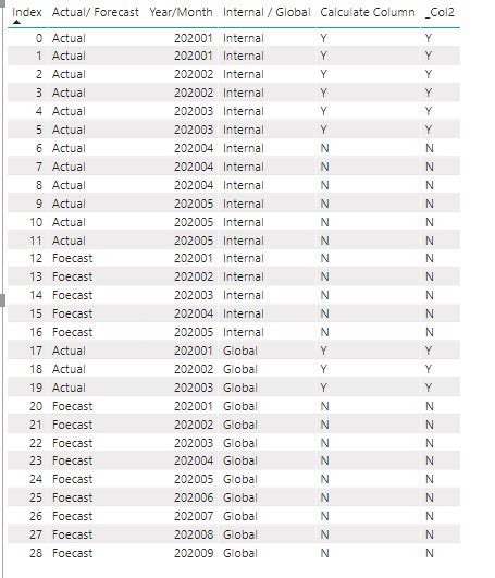 solved calculate column check row record microsoft fabric community