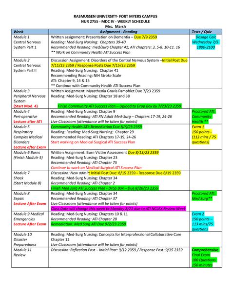 Mdc Iv Schedule Nur2755 Studocu