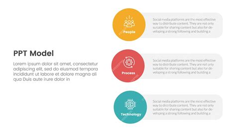 Ppt 프레임워크 People Process Technology 인포그래픽 슬라이드 프레젠테이션을 위한 스택 레이아웃에 수직 원 모양의 3점 프리미엄 벡터