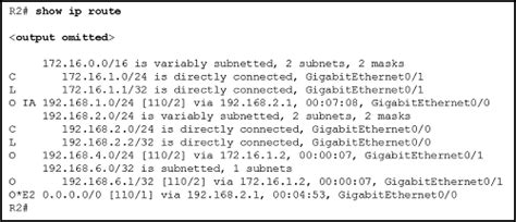 The Graphic Shows The Partial Output Of The Show Ip Route Command Refer To The Exhibit What