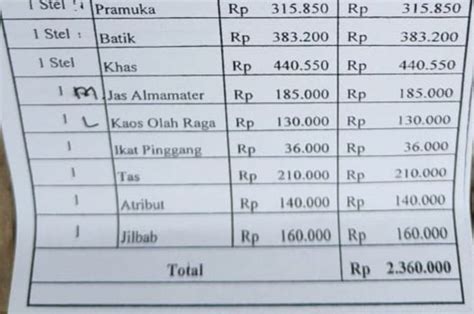 Di Balik Peristiwa Harga Seragam Sekolah Yang Mahal Ternyata Begini Sejarah Seragam Sekolah Di