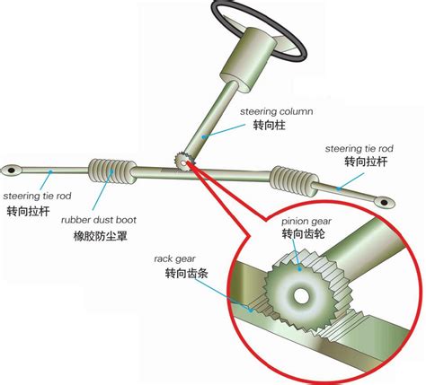 【汽车科普】汽车构造与原理 7转向系统 Anliux 博客园