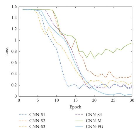 The Comparison Of Traditional Methods And Fine Grained Classification