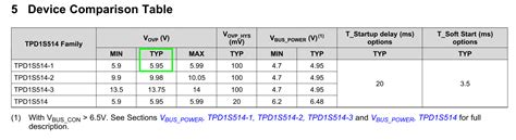 Tpd1s514 Ovp Threshold Interface Forum Interface Ti E2e Support Forums