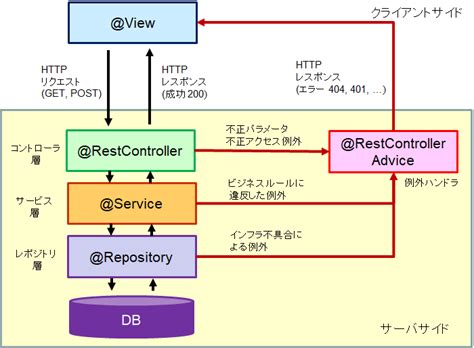 Springboot例外処理 Kobespiral2021