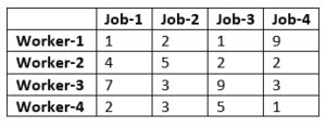 Solving Assignment Problem Using Linear Programming In Python Machine Learning Geek