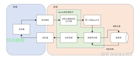 总结后端返回数据，前端下载的几种方式 技术分享 云服务器