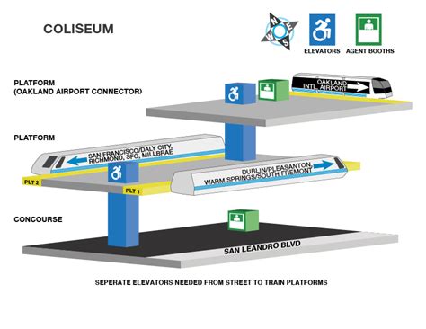 Bart Elevator Locations And Accessible Path For Coliseum Station