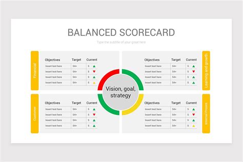 Balanced Scorecard Powerpoint Slideshow View Flevy Riset