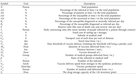 Figure 1 From A Multiobjective Optimization Model For Prevention And