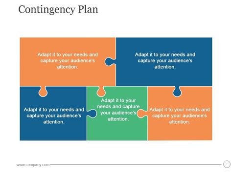 Contingency Plan Ppt Powerpoint Presentation Outline