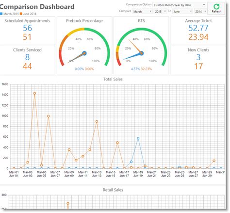 Comparison Dashboard