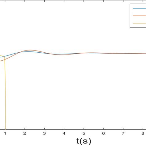 Transient Response Of Q‐axis Transient Electromotive Force Download Scientific Diagram