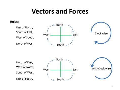 SOLUTION Vector Forces Studypool