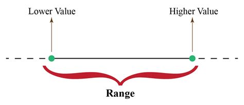Measure Of Dispersion Range Variance And Standard Deviation By Marcellinus Aditya Witarsah