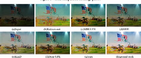 Figure 1 From Multi Scale Deep Curve Estimation For Low Light Image