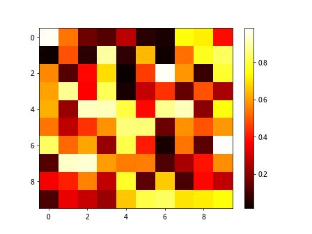 Matplotlib Black And White Colormap Matplotlib Color
