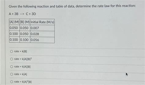 solved given the following reaction and table of data