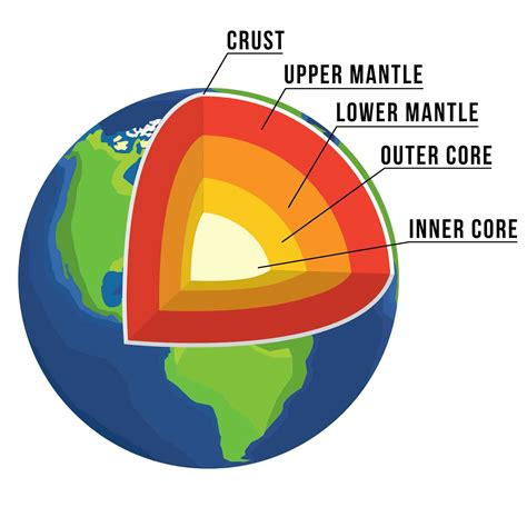 How A New Stronger Crust Set The Stage For Life On Earth Monash Lens