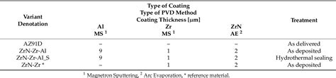 Figure 1 From Corrosion And Wear Resistant Composite Zirconium Nitride Layers Produced On The