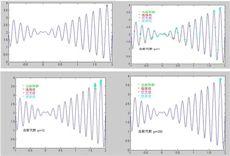 遗传算法（genetic algorithm） 遗传算法csdn csdn博客