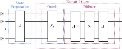 figure 1 from quantum pathways for charged track finding in high energy
