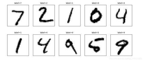 Keras Mnist 手写数字识别数据集from Kerasdatasets Import Mnist Csdn博客