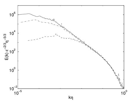 One Dimensional Power Spectra Of The Three Data Sets Analyzed In This