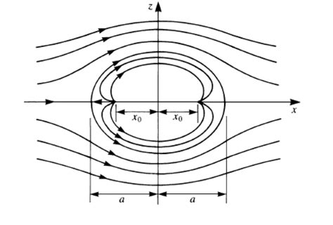 Solved Someone Finds The Image Below In A Book Of Elementary