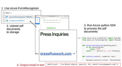 Extracting Email Addresses From Pdf Documents With Azure Form