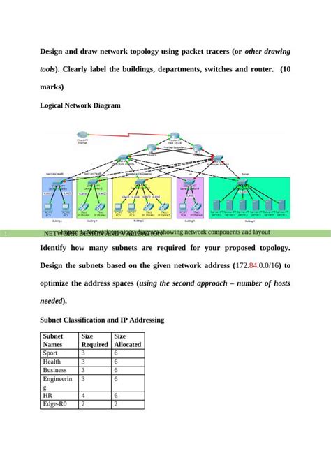 Network Design And Implementation A Comprehensive Guide