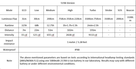 Ive Made Some Runtime Charts Of The Wurkkos Ts26s For You Rflashlight