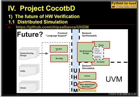 【cocotb】cocotb 硬件验证中的瑞士军刀 csdn博客