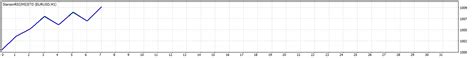 Zero Divide In Lotsize Calculation Risk Management Mql4 And