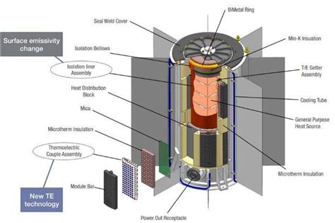 Nasas Perseverance Mars Rover Gets Its Nuclear Power Source Digital Journal