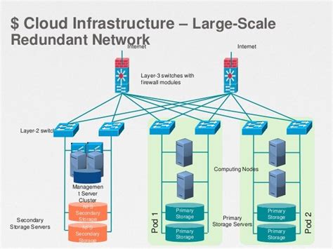 Cloud Stack Forbeginners