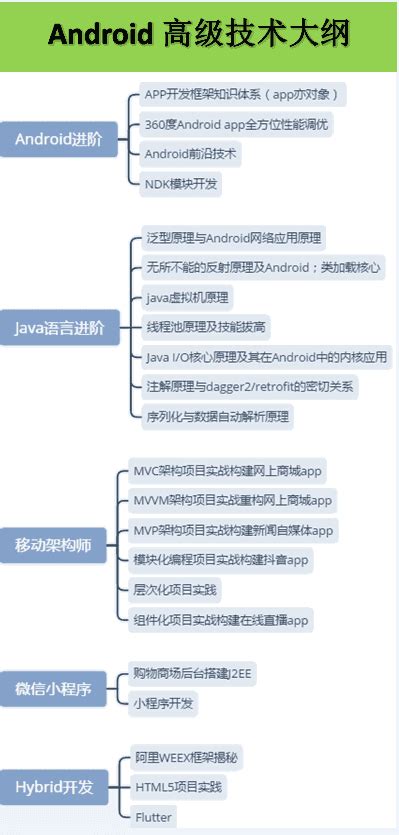Android优化——，来自阿里巴巴佛系android程序员的指南 Infoq 写作平台
