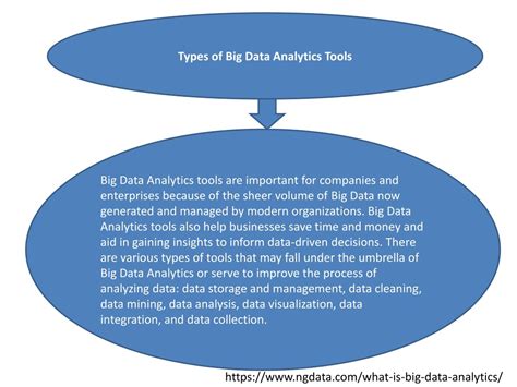 Ppt Big Data Analysis In Digital Marketing Powerpoint Presentation