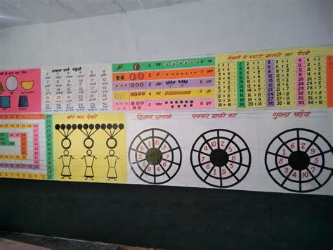activity based learning rajasthan digital repository