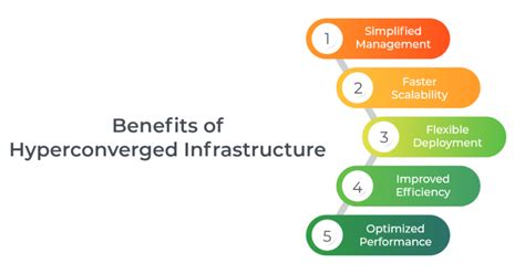 What Is Hyperconverged Infrastructure Hci Explained
