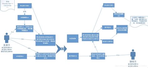 密码学数字信封的介绍哪些密码设备能构成数字信封技术吗 Csdn博客 密码学数字信封的介绍哪些密码设备能构成数字信封技术吗 Csdn博客